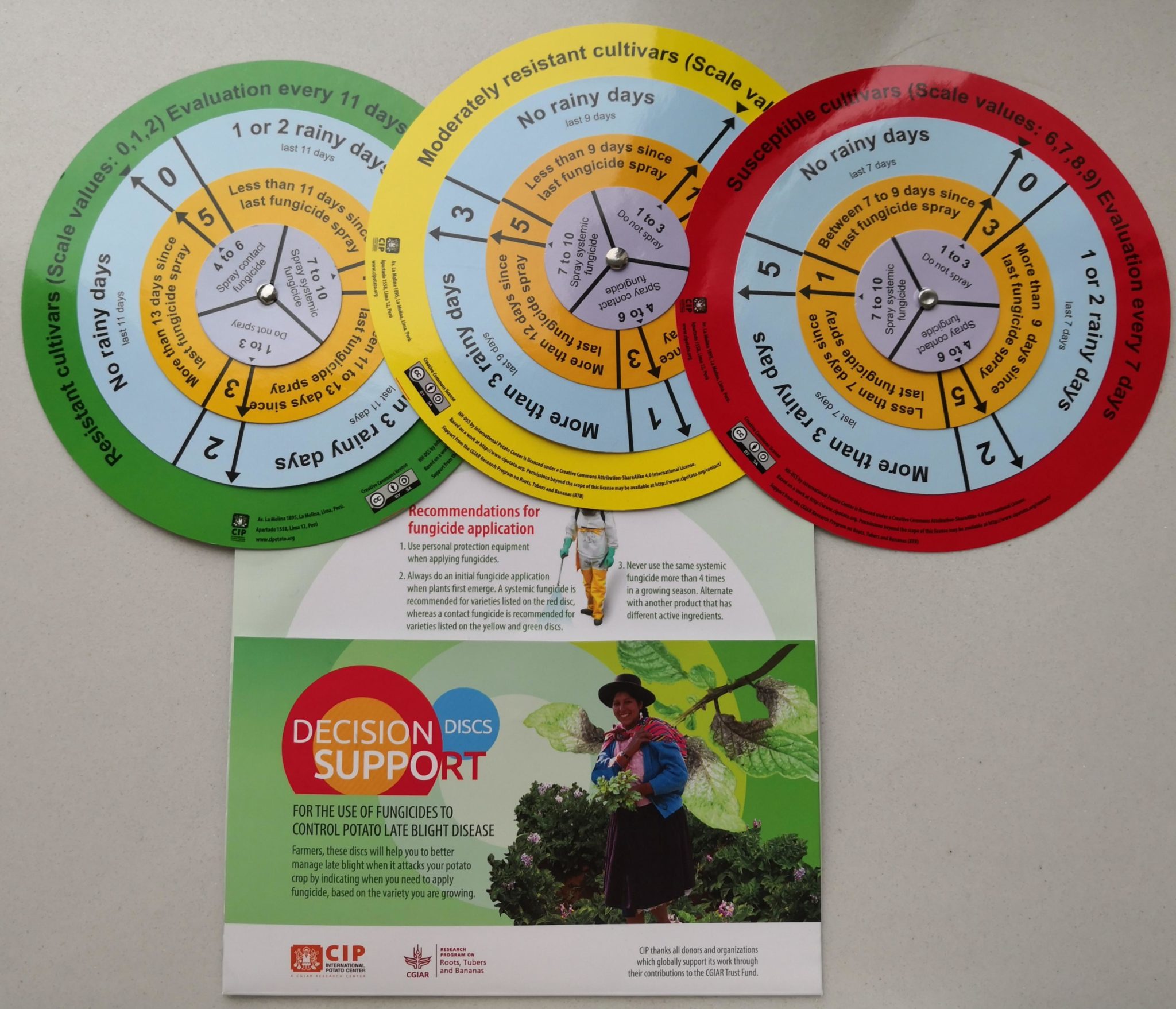 Decision Support System – DSS – Asiablight